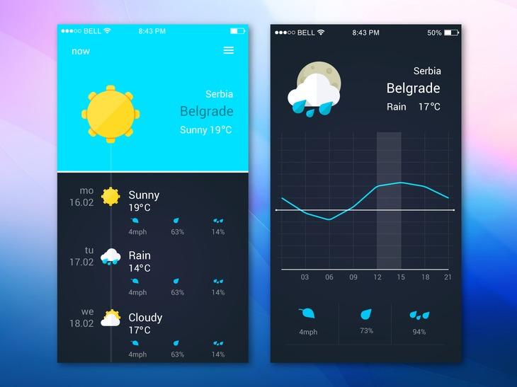 天气界面源文件-Weather App Ui Design - NicePSD 优质设计素材下载站